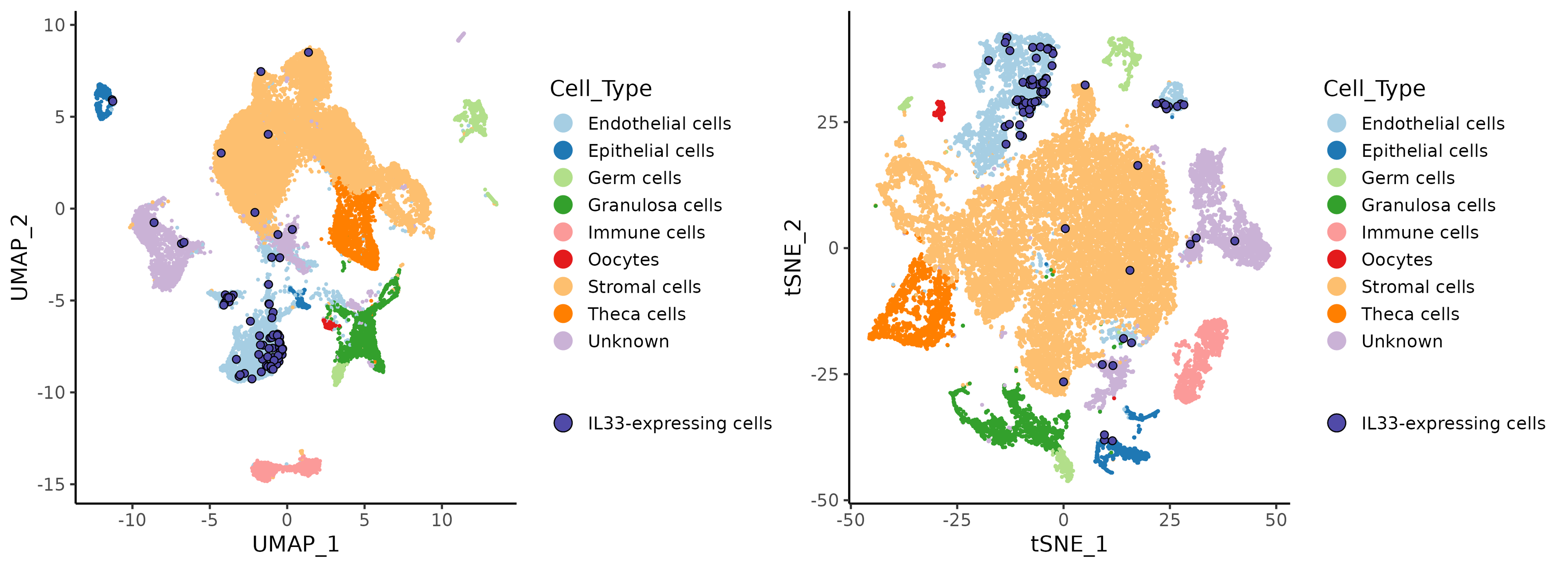 single_cell: 单细胞相关
