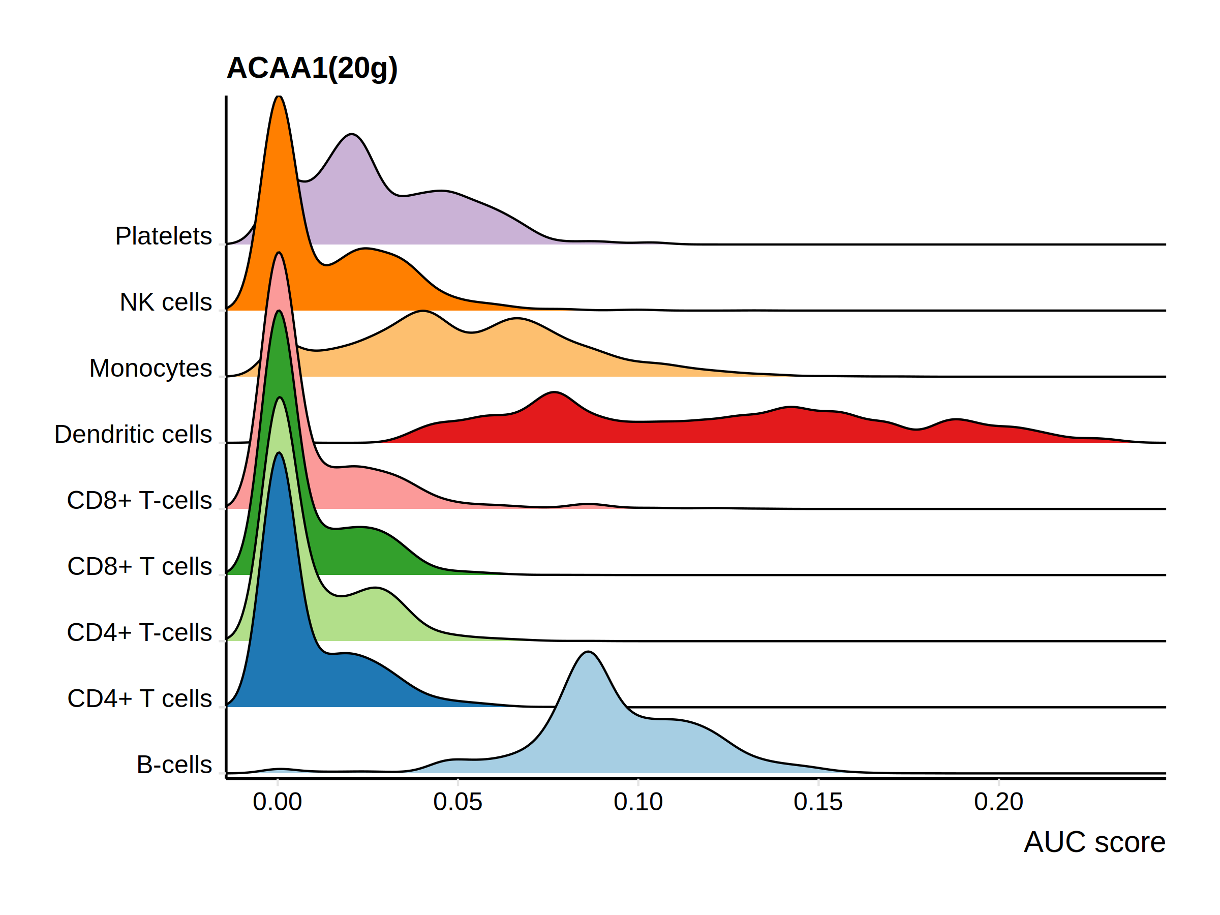 pyscenic:基于 pySCENIC 的单细胞转录因子分析 和 基于 R 的 SCENIC 分析可视化 - GitCode