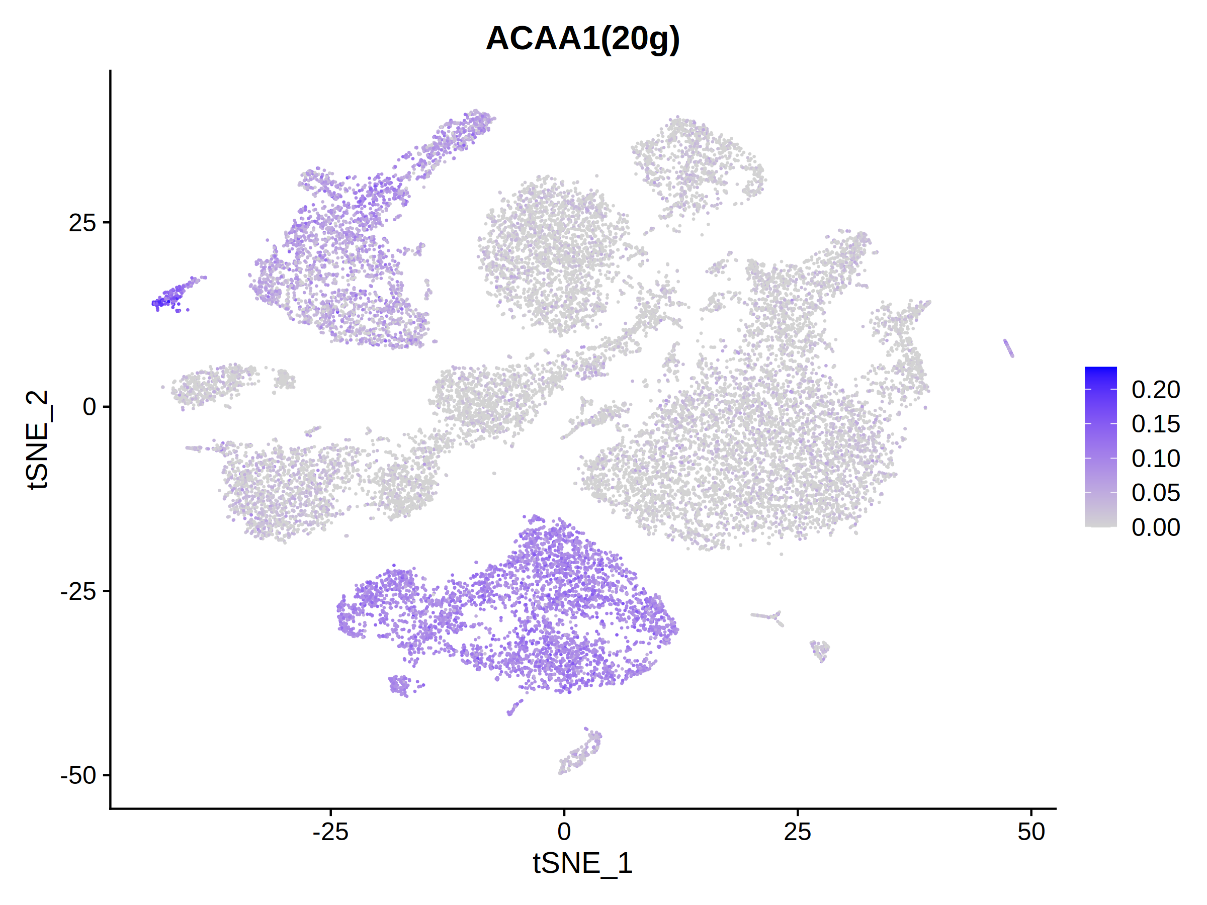 pyscenic: 基于 pySCENIC 的单细胞转录因子分析 和 基于 R 的 SCENIC 分析可视化