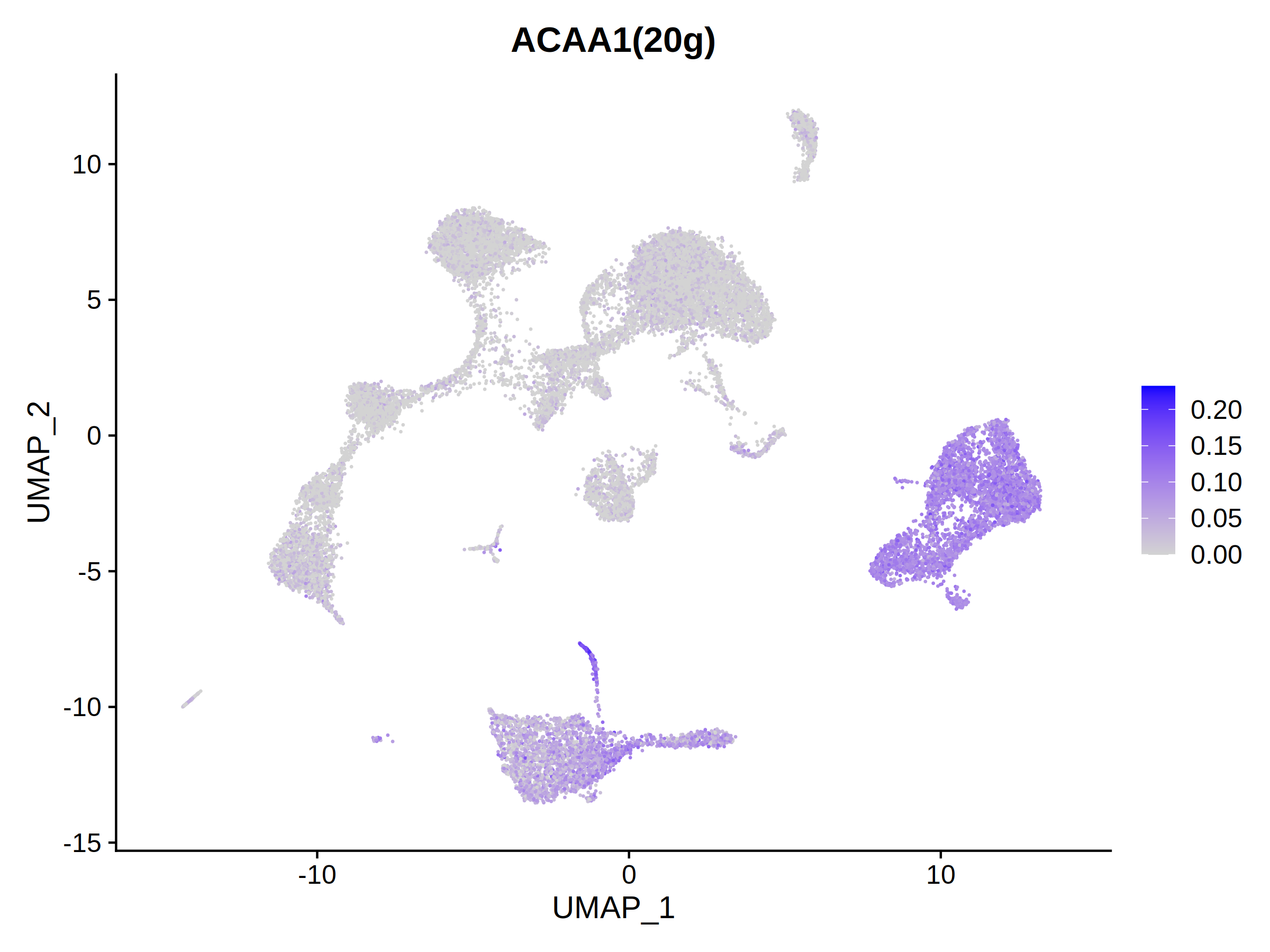 pyscenic: 基于 pySCENIC 的单细胞转录因子分析 和 基于 R 的 SCENIC 分析可视化