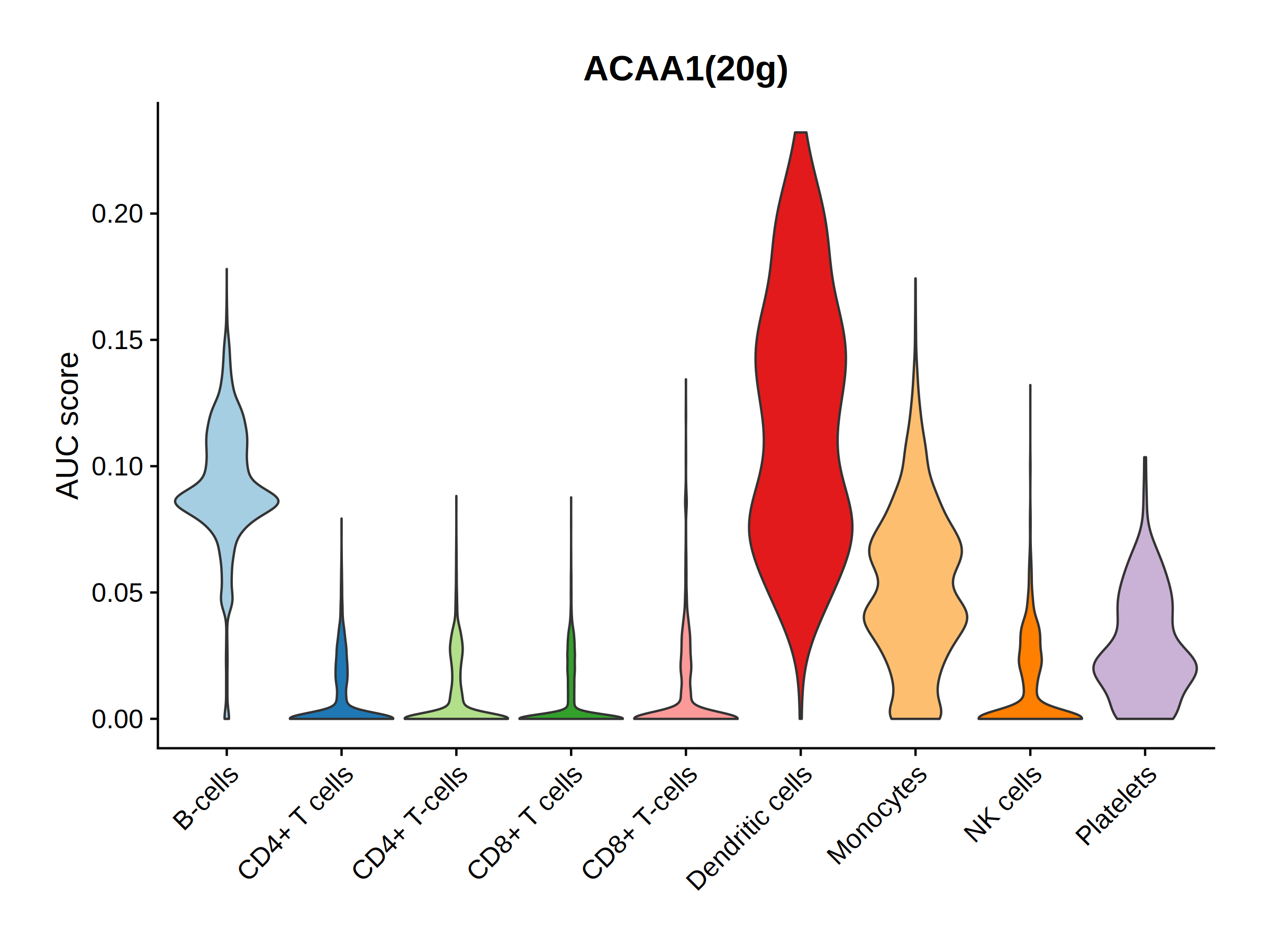 pyscenic: 基于 pySCENIC 的单细胞转录因子分析 和 基于 R 的 SCENIC 分析可视化